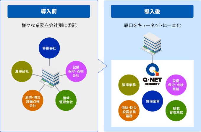 清掃・その他 Qnetビルマネジメント